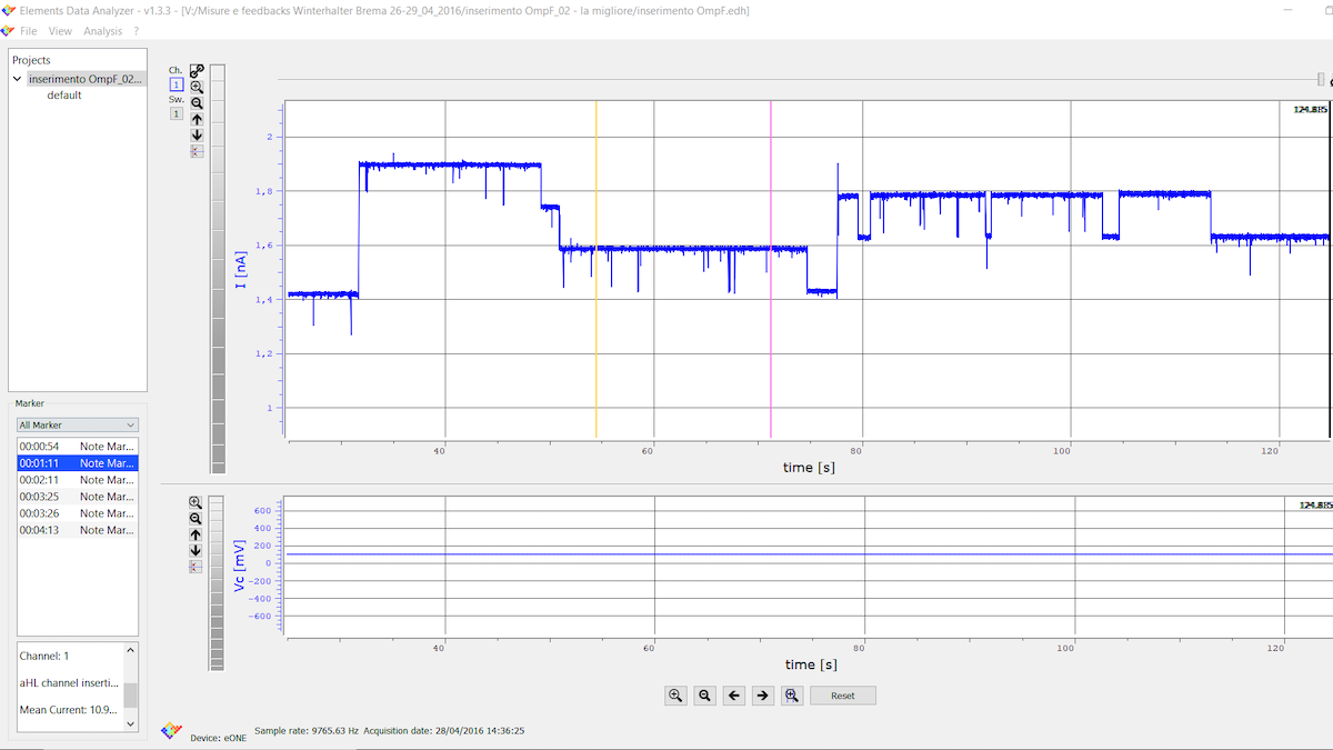 Elements - Miniaturized, Easy to use, Affordable Instruments